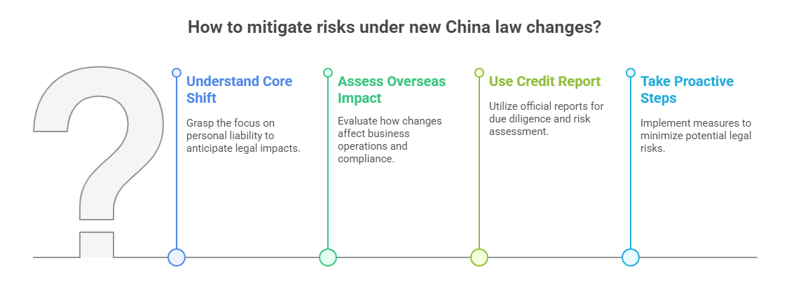 Directors' Liability Alert: Key 2024 China Company Law Changes & Due ...