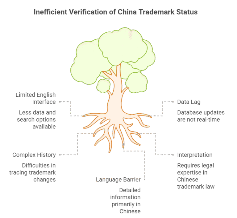 How to Verify Trademark Status on China Trademark Website? (Including ...