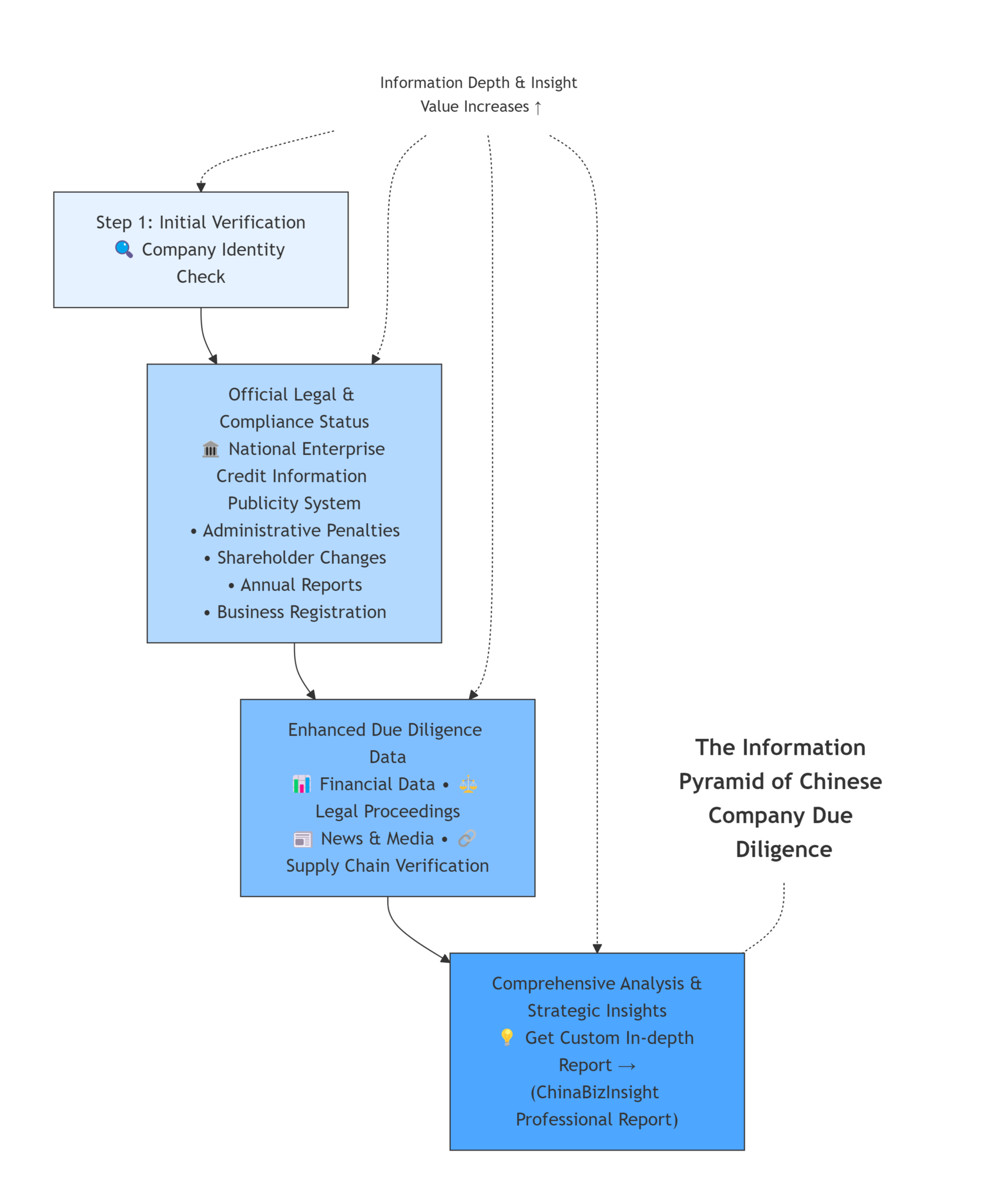 What is China’s National Enterprise Credit Information Publicity System ...